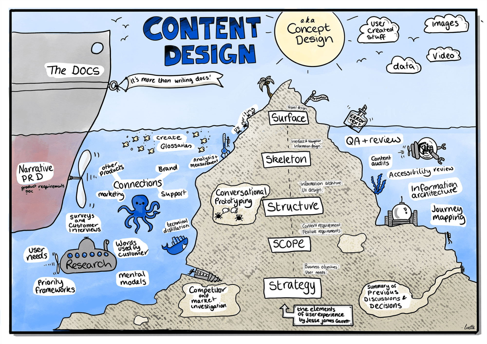 What Is Content Design David Hodder What Is Content Design David Hodder
