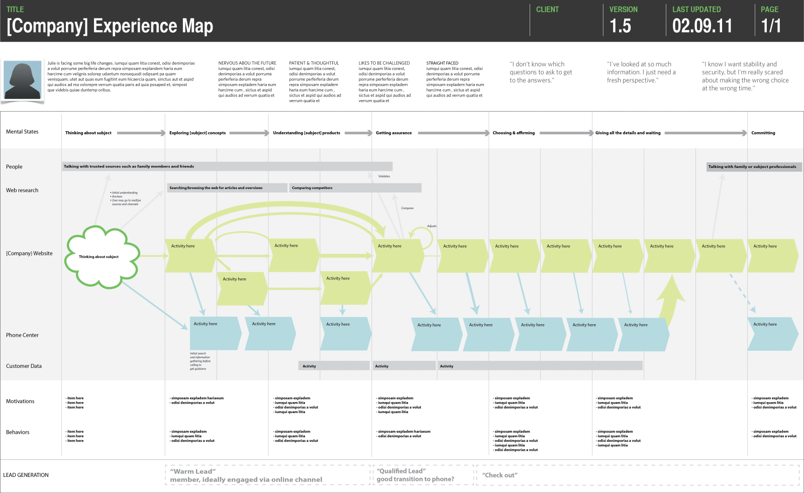 Website customer experience / user journey examples - David Hodder