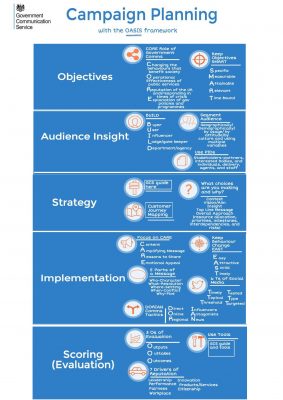 A guide to campaign planning using OASIS - David Hodder