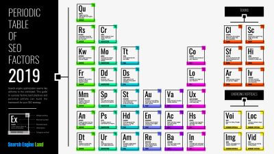 The periodic table of SEO - David Hodder