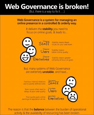 Website governance - David Hodder