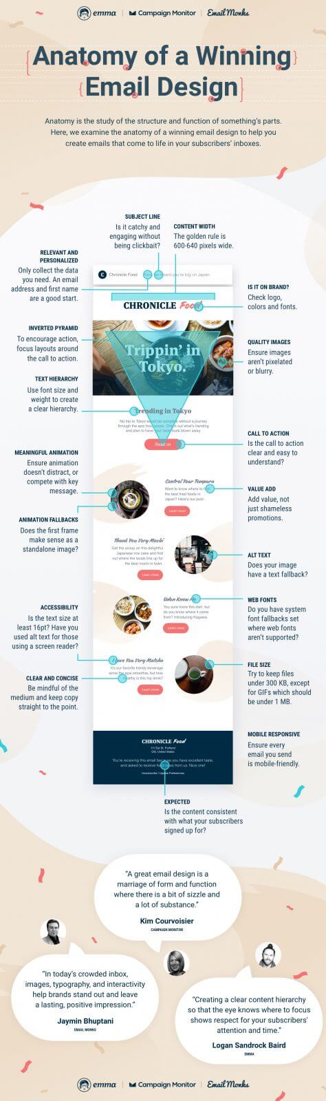 Anatomy of email design infographic - David Hodder