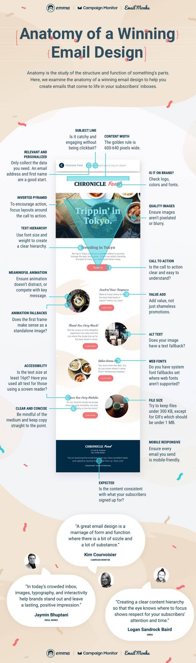 Anatomy of email design infographic - David Hodder