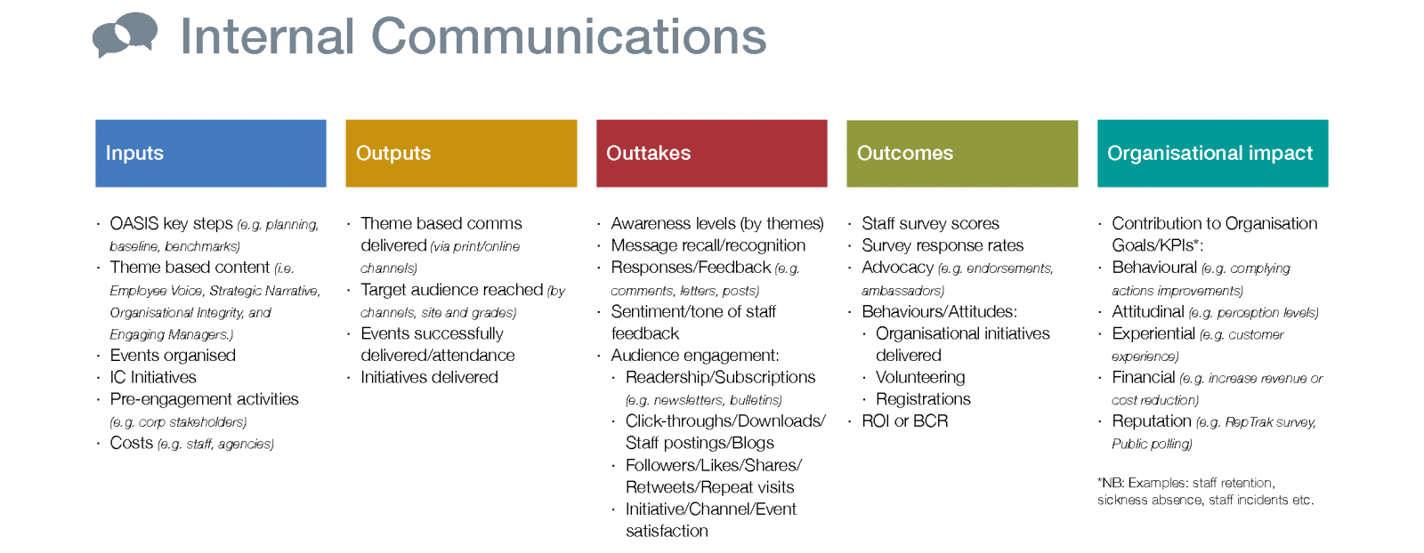 Campaign planning and evaluation using the GCS framework - David Hodder