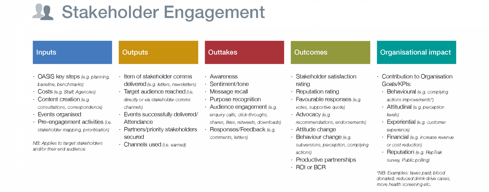 Campaign planning and evaluation using the GCS framework - David Hodder