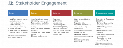 Campaign planning and evaluation using the GCS framework - David Hodder