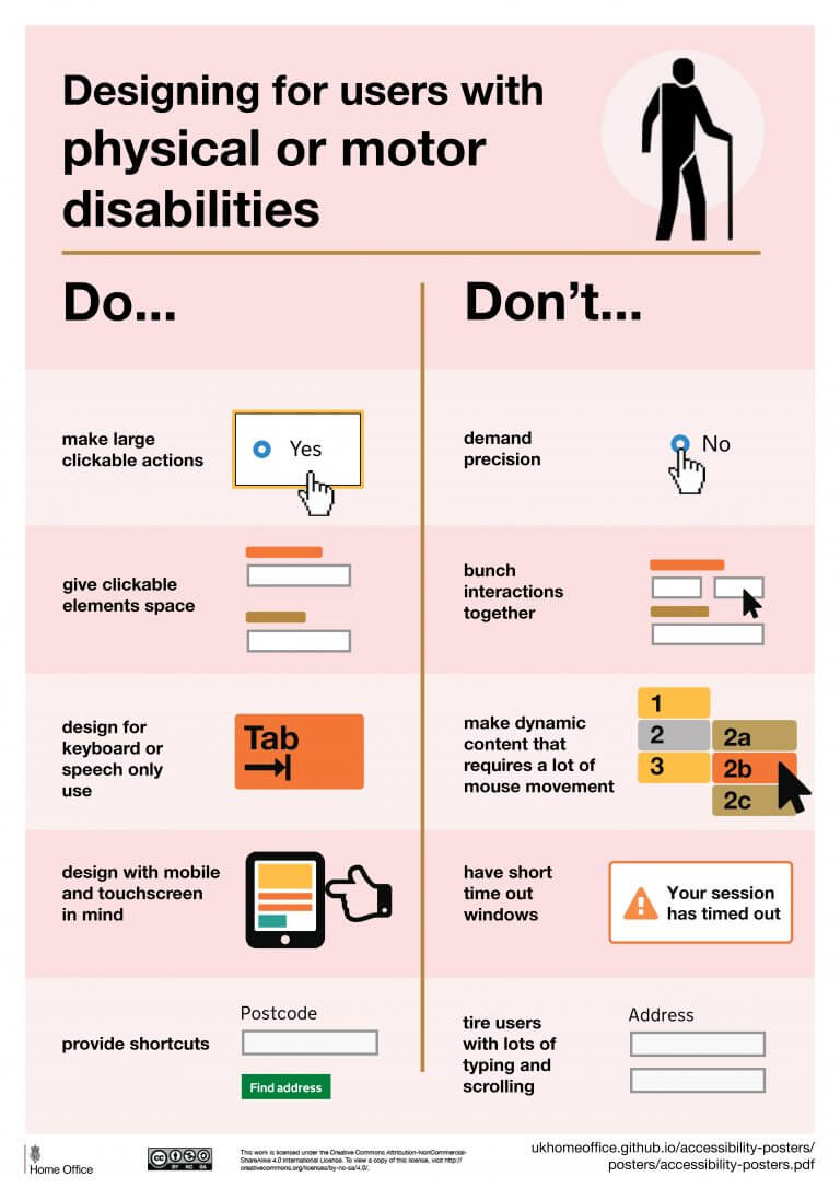 The 4 principles of website accessibility - David Hodder