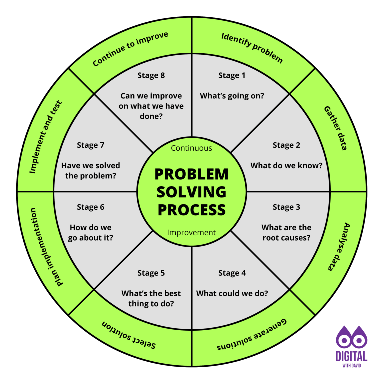 Problem statements - David Hodder