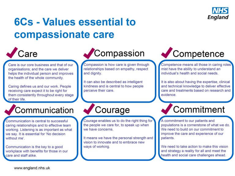 The 6 Cs of Health and Social Care - David Hodder